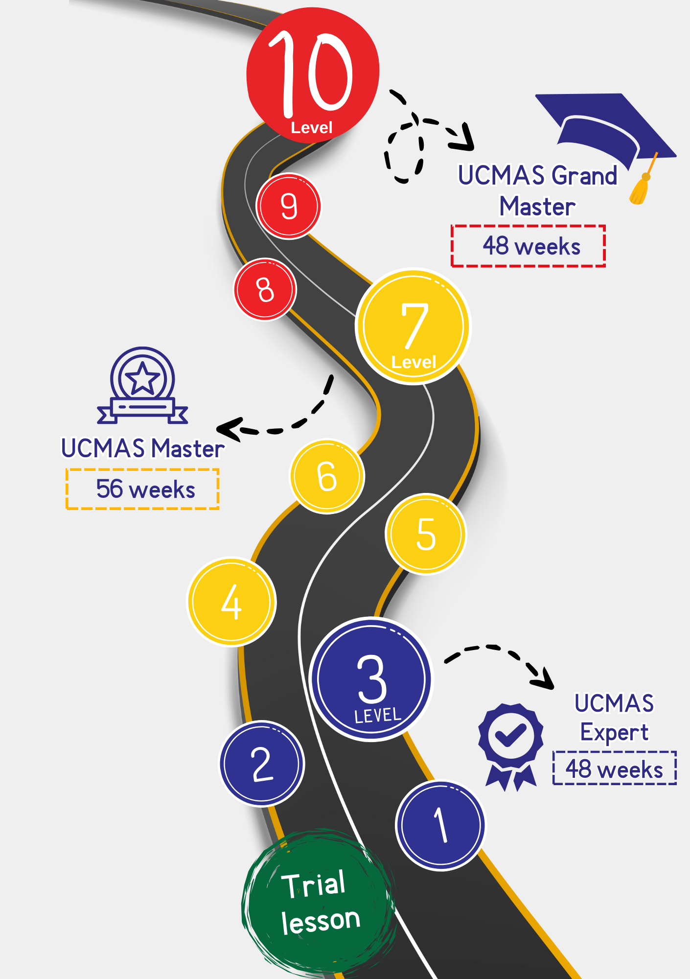 Program Overview – UCMAS Georgia